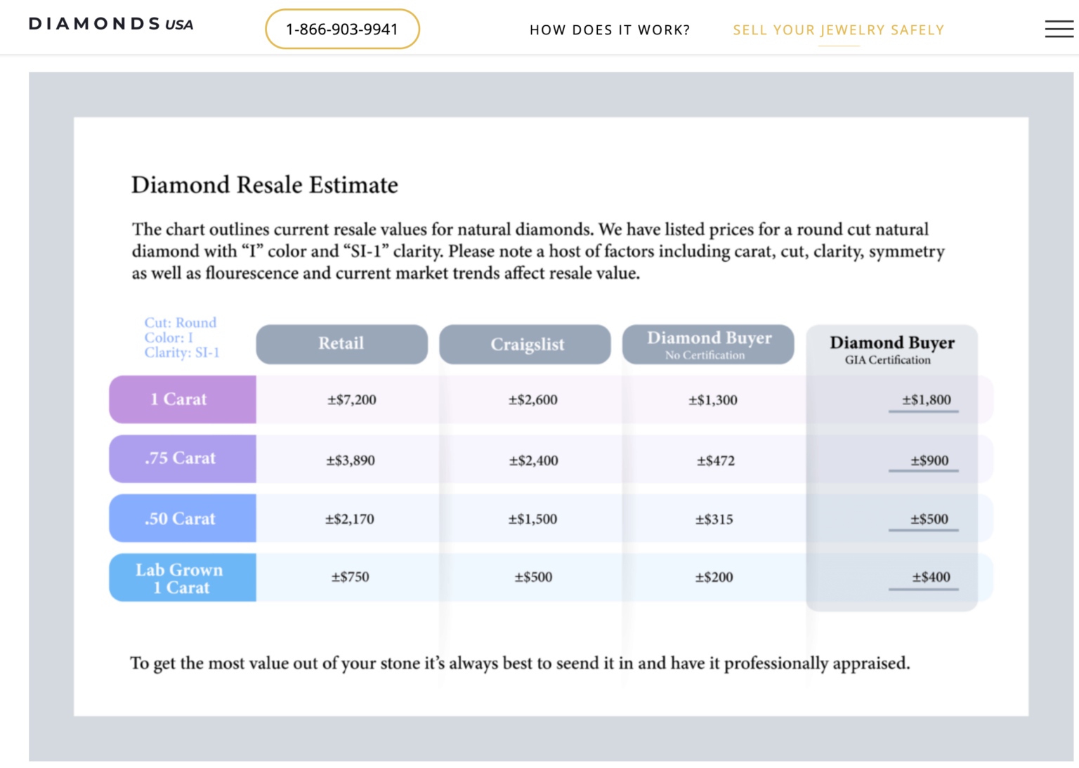 What you need to know about the resale value of lab-grown diamonds