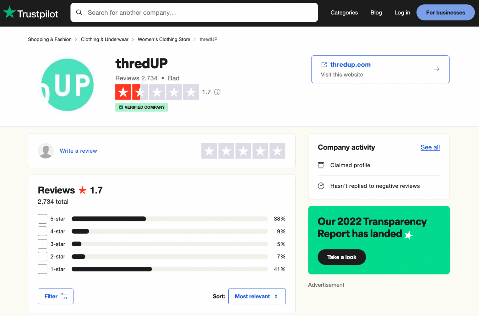 Thredup Reviews Selling On Thredup Worth It