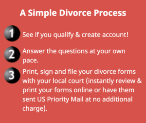 3 Step Divorce: Is this service legit? [2022 reviews]